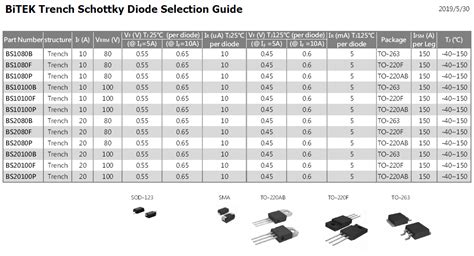 Schottky Diode Selection Guide At Janie Clark Blog