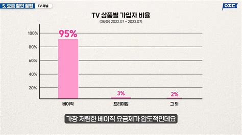 Lg 인터넷 Tv 요금 비교 추천 가장 저렴하게 이용하는 3가지 방법