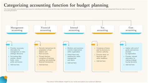 Categorizing Accounting Function For Budget Planning Ppt Template