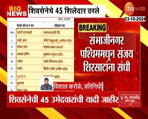 शिंदेंच्या शिवसेनेचे 45 उमेदवार ठरले संभाजीनगरमधून 5 विद्यामान आमदारांना पुन्हा संधी 24 Taas