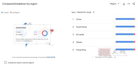 mysql与postgresql使用份额及性能对比 搬主题