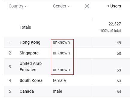 Understanding Data Sampling In Google Analytics GA Optimize Smart