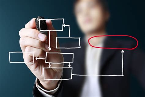 What You Need To Know When You Are Starting From Scratch Entrepreneur