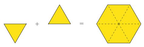 Geometry Visualising The Minkowski Sum Of Two Triangles Mathematics