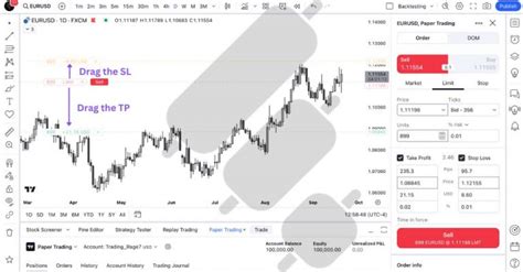 How To Trade On TradingView All You Need To Know FINESTEL