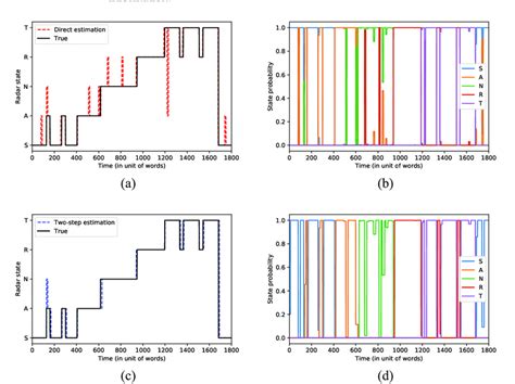 Recognition Results Of Radar States Based On The End To End Network Download Scientific