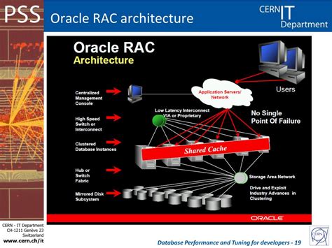 Ppt Database Performance And Tuning For Developers Rac Issues And Examples Powerpoint