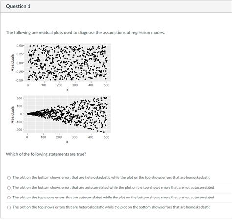Solved The Following Are Residual Plots Used To Diagnose The Chegg