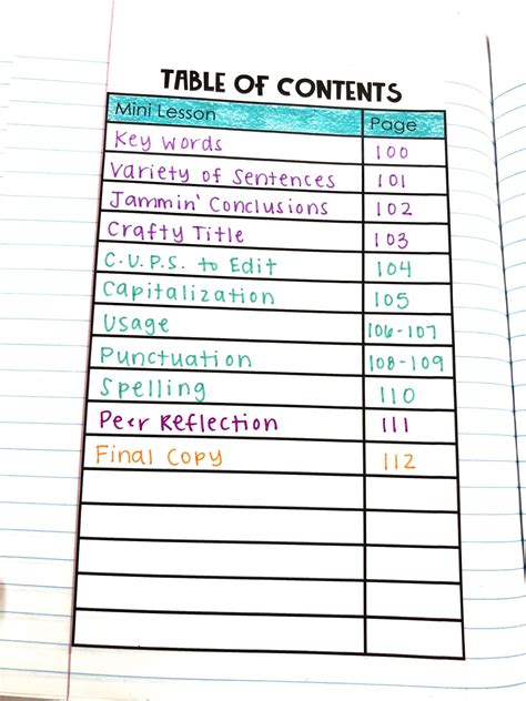 The Best Way To Set Up Interactive Writing Notebooks Rockin Resources