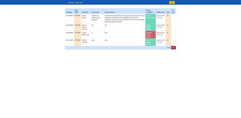 GitHub AhmedIbrahim Smart Django Celery Quiz Samrt Quiz Designed With Frontend With Django