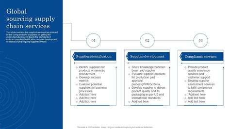 Global Sourcing Supply Chain Services Ppt Slide