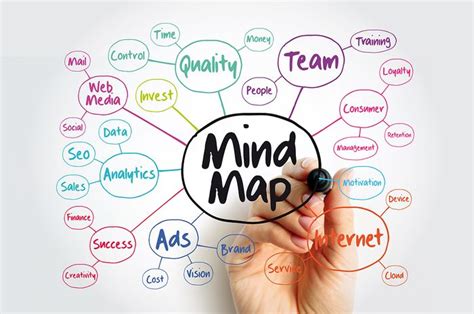 8 Contoh Mind Mapping Sederhana Yang Mudah Dibuat Halaman 3 Sonoraid 8 Contoh Mind Mapping Sederhana Yang Mudah Dibuat Halaman 3 Sonoraid