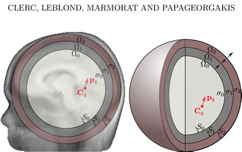 Spherical Head Model With One Source C Q P Q Download Scientific