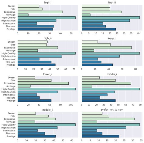 Pandas Including Percentage Breakdown In A Bar Chart In Python