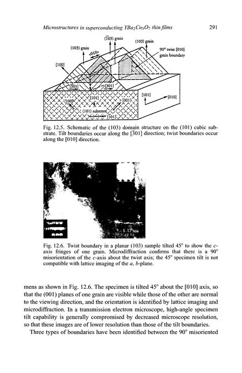 Twist Boundary Big Chemical Encyclopedia
