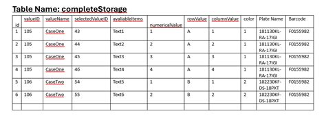 Database Design Normalizing A Table With All Info Into Different