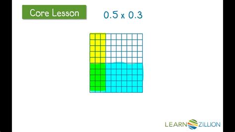 Use An Area Model To Multiply Decimals By Decimals Worksheets Library