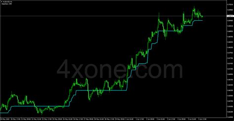 Step Ma Indicator 4xone