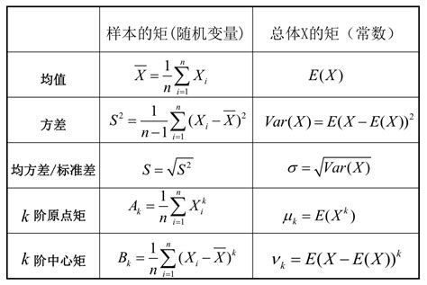 6x 统计量与抽样分布 Isshiki修s Notebook