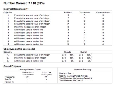 Theprimearea Accelerated Math