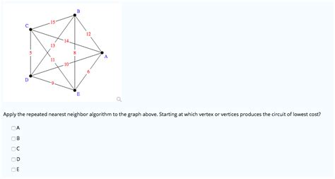 Solved Apply The Repeated Nearest Neighbor Algorithm To The