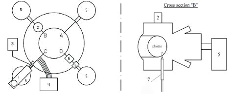 T 10 Tokamak Scheme Top View And Cross Section B 1 Hydrogen Pellet