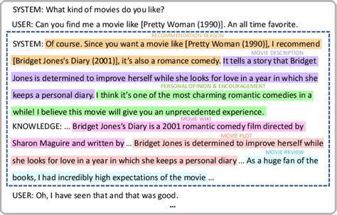 Figure 1 From Towards Explainable Conversational Recommender Systems Semantic Scholar