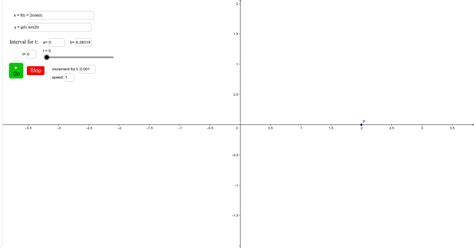 Plotting Parametric Curves Geogebra