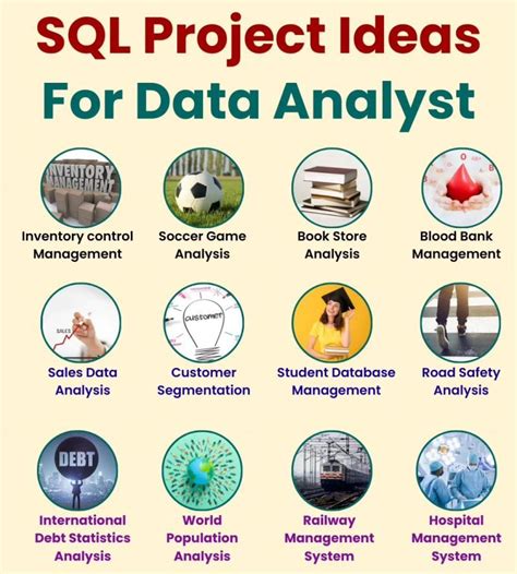 Sqlprojectideas Sql Dataanalytics Dataanalyst Projectideas Sqlprojects Learnwithme