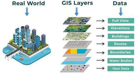 data capture methods and techniques in the geospatial industry