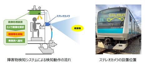 Jr東日本が首都圏主要線区でワンマン運転を開始、まずは常磐線各駅停車と南武線から スマートモビリティjp