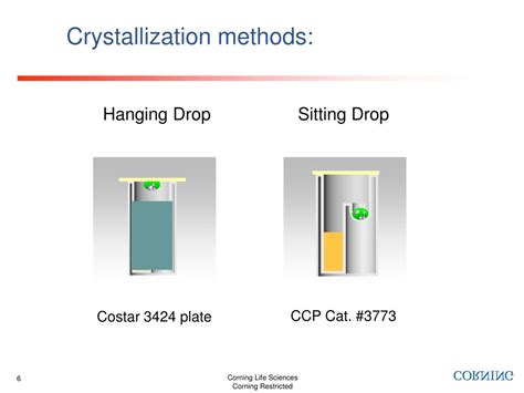 Ppt Microplates For High Throughput Crystallization Powerpoint Presentation Id 1052748