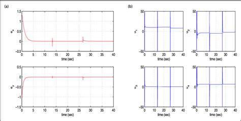 Figure 1 From Nonlinear Optimal Control For A Five Link Parallel