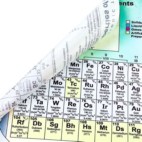 English Periodic Table Of Elements Poster Print Si Vicedeal