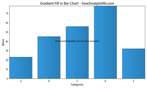 Gradient Fill Color In Matplotlib Matplotlib Color