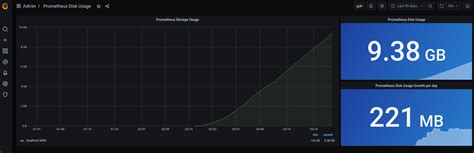 prometheus and grafana best practice grafana grafana labs community forums