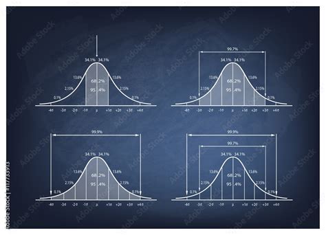 Set Of Normal Distribution Diagram On Blackboard Background Stock Vector Adobe Stock