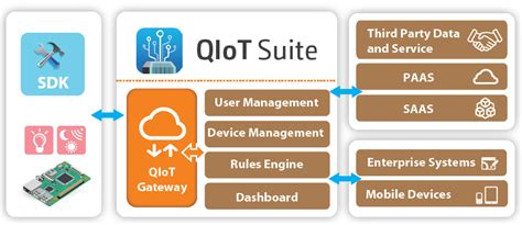 Embedded Ipc System Runs On Qnaps Linux Based Qts