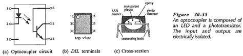 Optocoupler Circuit Operation Specification Applications