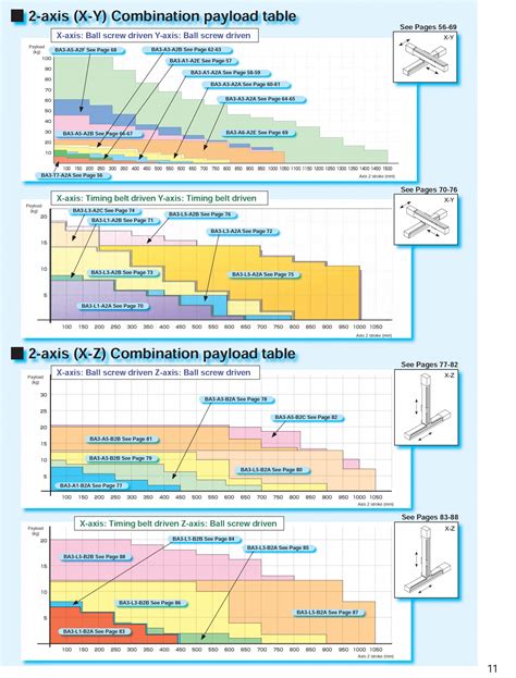 Tm Robotics Cartesian 2 Axis Xy Introtek