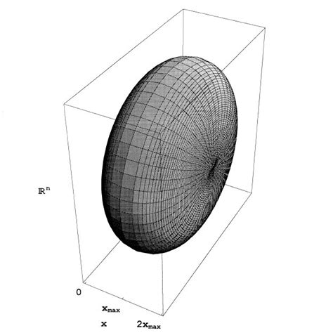 Schematic Representation Of An N Dimensional Hypersurface Of Revolution Download Scientific