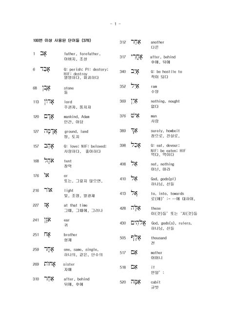 히브리어 성경 100번이상 사용된 단어 378 작성은 본인이 말씀사역연구소 1189 원문연구소