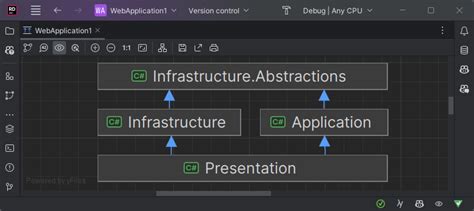 optimizing solution architecture for faster compilation through