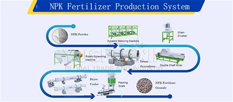 Fertilizer Screener Machine Price Benefits