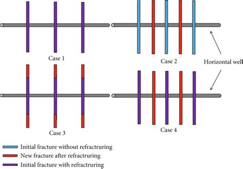Schematic Diagram Corresponding To Different Refracturing Scenarios Download Scientific Diagram