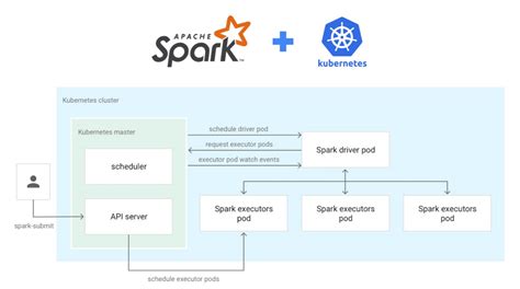 Google Simplifies Open Source Software With Cloud Dataproc On