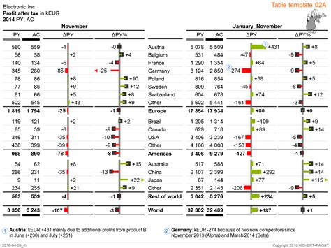 Table Template 02 • Ibcs International Business Communication Standards