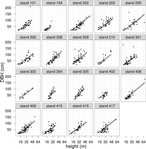 Figure 9 From Tree Detection And Delineation From Lidar Point Clouds Using Ransac Semantic Scholar