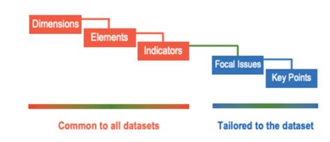 Data Quality Framework Guide Components To Implementation