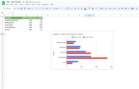 How To Make A Bar Graph In Google Sheets Examples For Beginners
